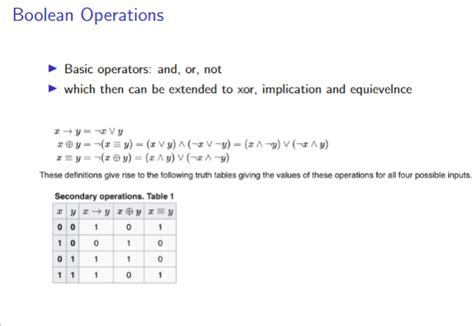 Solved Boolean Operations Basic Operators And Or Not