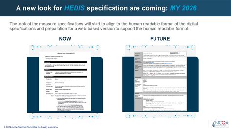 Coming August 1 A New Look For Hedis Ncqa