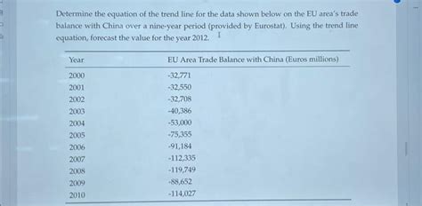 Solved Determine The Equation Of The Trend Line For The Data