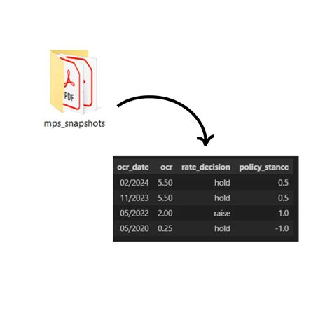 Martin G Wong On Linkedin Python