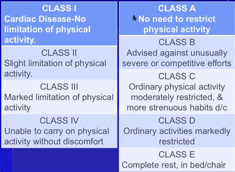 Cardiopulm Lecture 5 Assessment And Treatment Of Cardiac Disorders