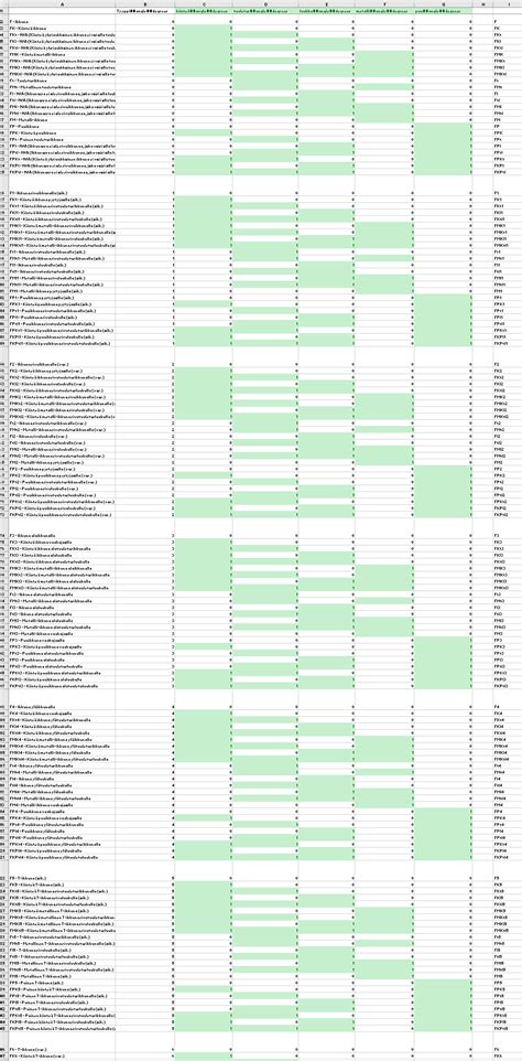concatenation of parameters within families autodesk community