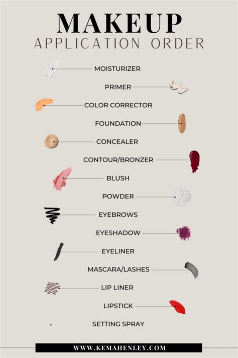 Eyebrow Mapping 101 A Step By Step Guide To Achieving Flawless Brows