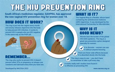 Vaginal Hiv Prevention Ring Approved Networking Hiv And Aids