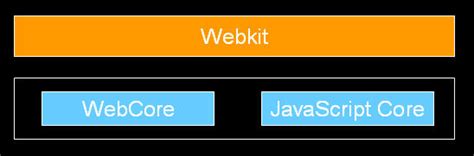 webkit简述与开发指南 webkit开发 csdn博客