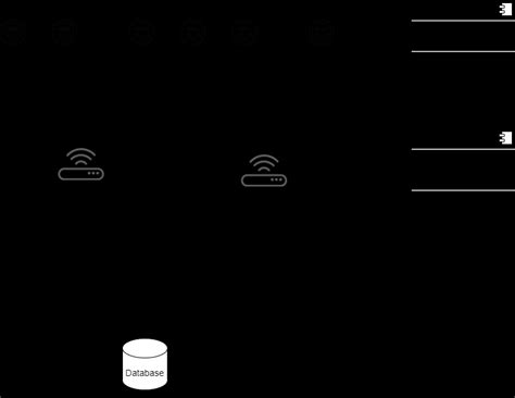 Smart Water Metering Architecture Component Diagram Download Smart Water Metering Architecture Component Diagram Download
