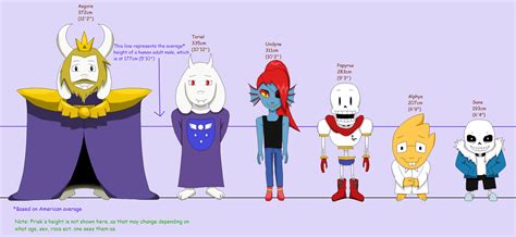 Undertale Height Comparison By Foreverdarkness13 On Deviantart