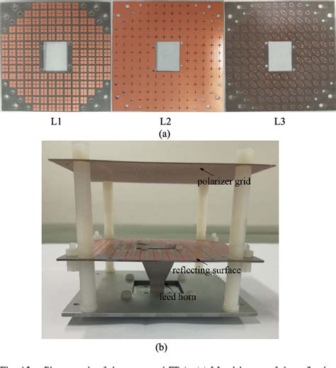 Figure 12 From Novel Wideband Polarization Rotating Metasurface Element