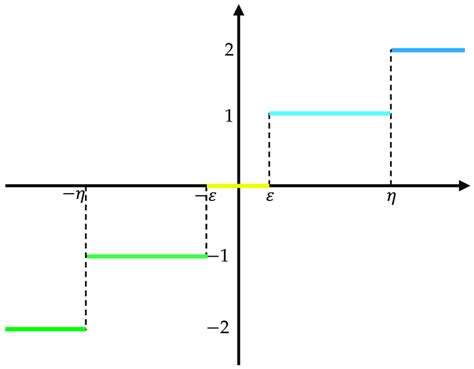 Module Division Principle Download Scientific Diagram
