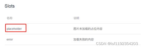 el image组件动态绑定src图片闪烁解决 el image src csdn博客