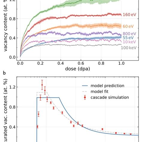 Max Boleininger Scientist Phd United Kingdom Atomic Energy