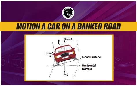 Motion A Car On A Banked Road Circular Turnings Important Topics For