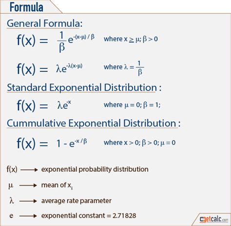 Rational Exponent Equations Calculator Tessshebaylo