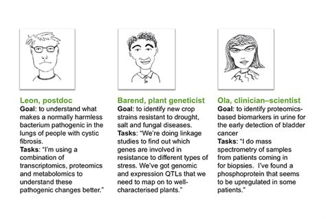 Who Is Bioinformatics For Bioinformatics For The Terrified