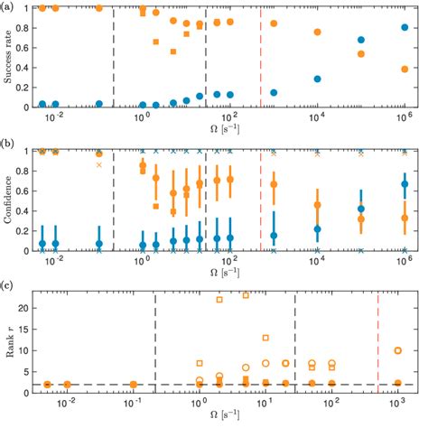 A Success Rate Of The Line Perturbation Inference Methods X Based Download Scientific