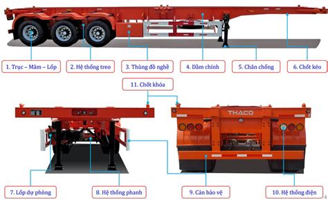 CẤu TẠo CƠ BẢn CỦa Xe SƠ Mi RƠ MoÓc Thaco Thaco Bình Triệu