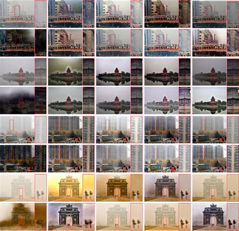 Results Of Comparison Experiments On The Urhi Datasets The Content In