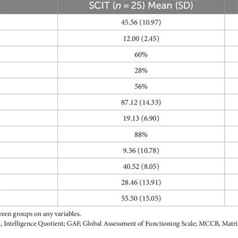 Placement Map For The Intervention Tdcs Montage Will Place The Anode Download Scientific
