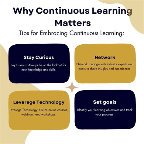 Continuouslearning Careergrowth Professionaldevelopment Innovation