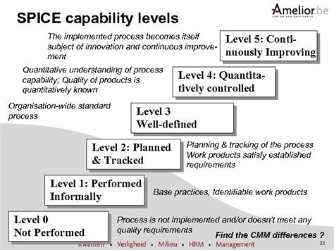 Itil The Business Perspective Concerning The Understanding