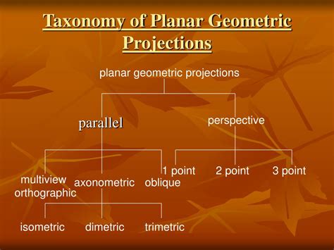 Ppt Csc461 Lecture 18 Classical Viewing Powerpoint Presentation Free Download Id1743694