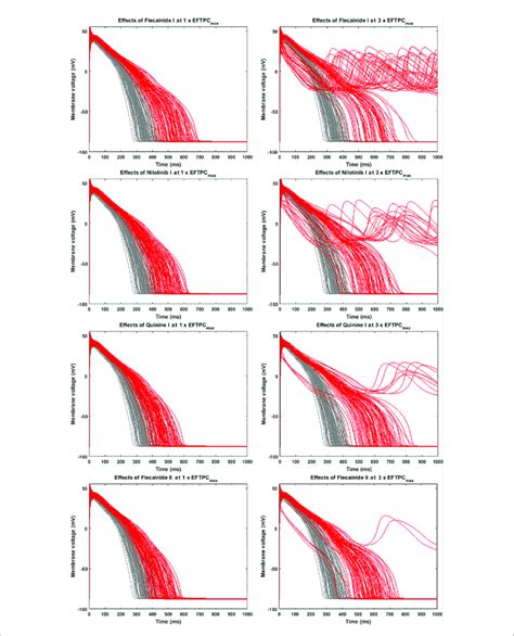 Representative Compounds That Prolong Action Potential Duration Apd Download Scientific