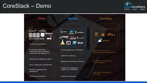 Cloud Orchestration Using Corestack Pptx Cloud Computing Internet