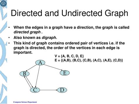 What Is Directed And Undirected Graph In Data Structure At Eden