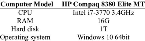 Hardware Environment Configuration Of Experimental Platform Download