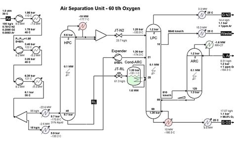 Air Separation Process The Cryogenic Air Separation Process Is… By Mos Techno Engineers Medium