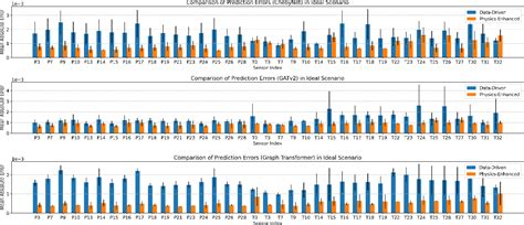 Figure 1 From Physics Enhanced Graph Neural Networks For Soft Sensing
