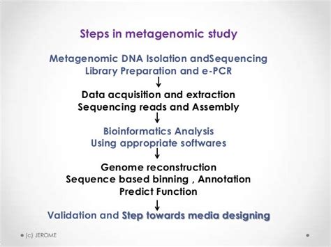 Metagenomics An Overview
