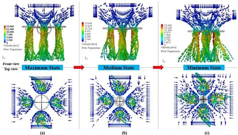 Computational Fluid Dynamics Cfd Simulation Results Of The Deformable Download Scientific
