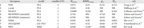 Comparison Between Qsar Models For The Btt Data Set Download Scientific Diagram