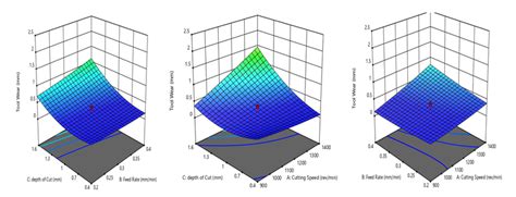 Plot Of Predicted Versus Observed Results Download Scientific Diagram