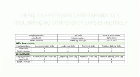 Hr Skills Assessment And Gap Analysis Tool Bridging Competency Gaps