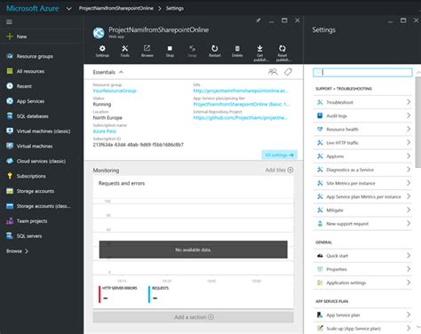 Migrate Sharepoint Public Website To Wordpress On Azure With Sql Nuno