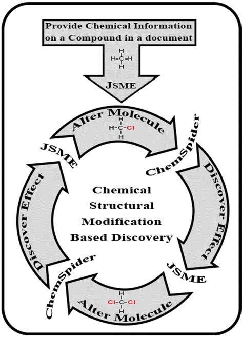 1 Structural Modification Based Discovery Process Where Readers Can