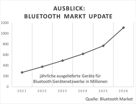 Ineltek Blog Archiv ESP BLE MESH For Smart Connected IoT Espressif Ineltek News