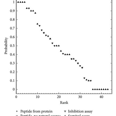 Probabilities Expressing Biological Effects Of B Cell Epitope Binding
