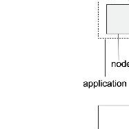 The Different Designs In Big Data And HPC Systems Download Scientific Diagram