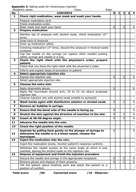 Appendix 2 Rating Scale For Intravenous Injection Docest