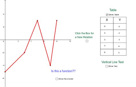 Is It A Function Geogebra