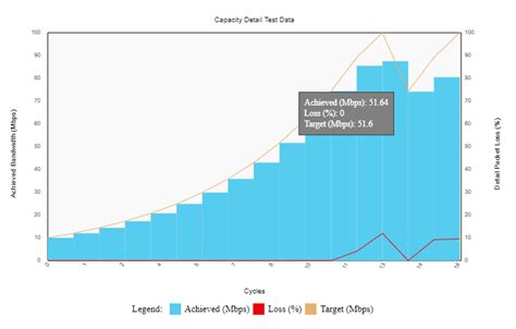 Creating A Capacity Detail Graph