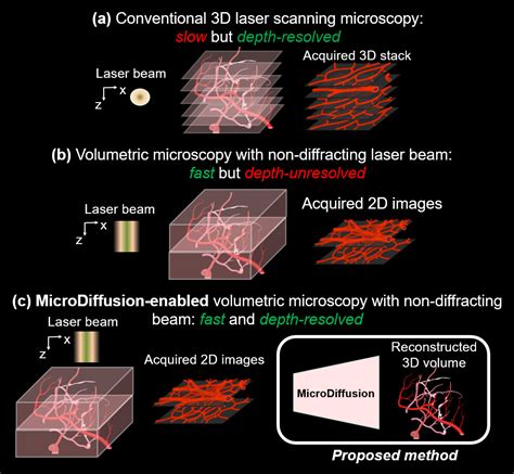 Research — Fei Xia Research Lab Uc Irvine