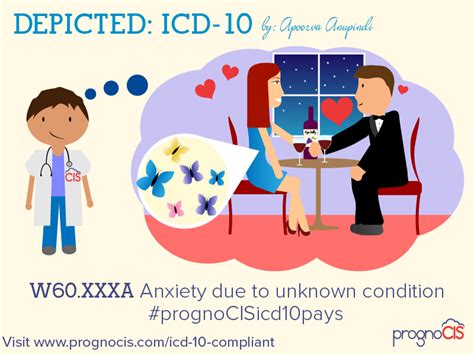 44 Icd 10 Humor Ideas To Save Today Icd 10 Humor Icd 10 Coding