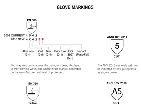 Ansi Impact Glove Rating At Jake Congreve Blog