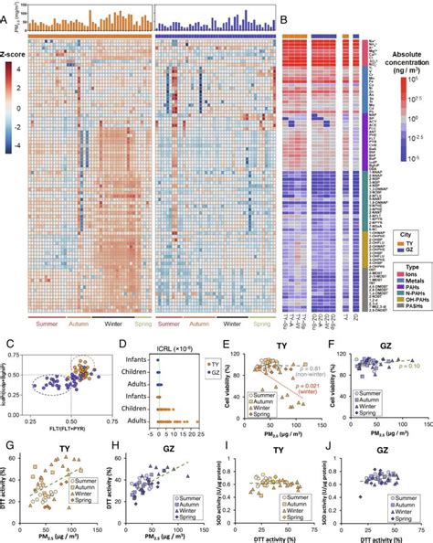 Metabolomics For Toxicity And Mitochondrial Function Rangaprasad Sarangarajan Posted On The