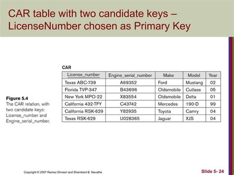4 the relational data model and relational database constraints pdf databases computer