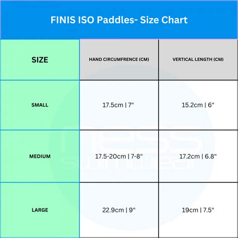 Finis Iso Paddles Size Chart Ness Swimwear Nessswimwear